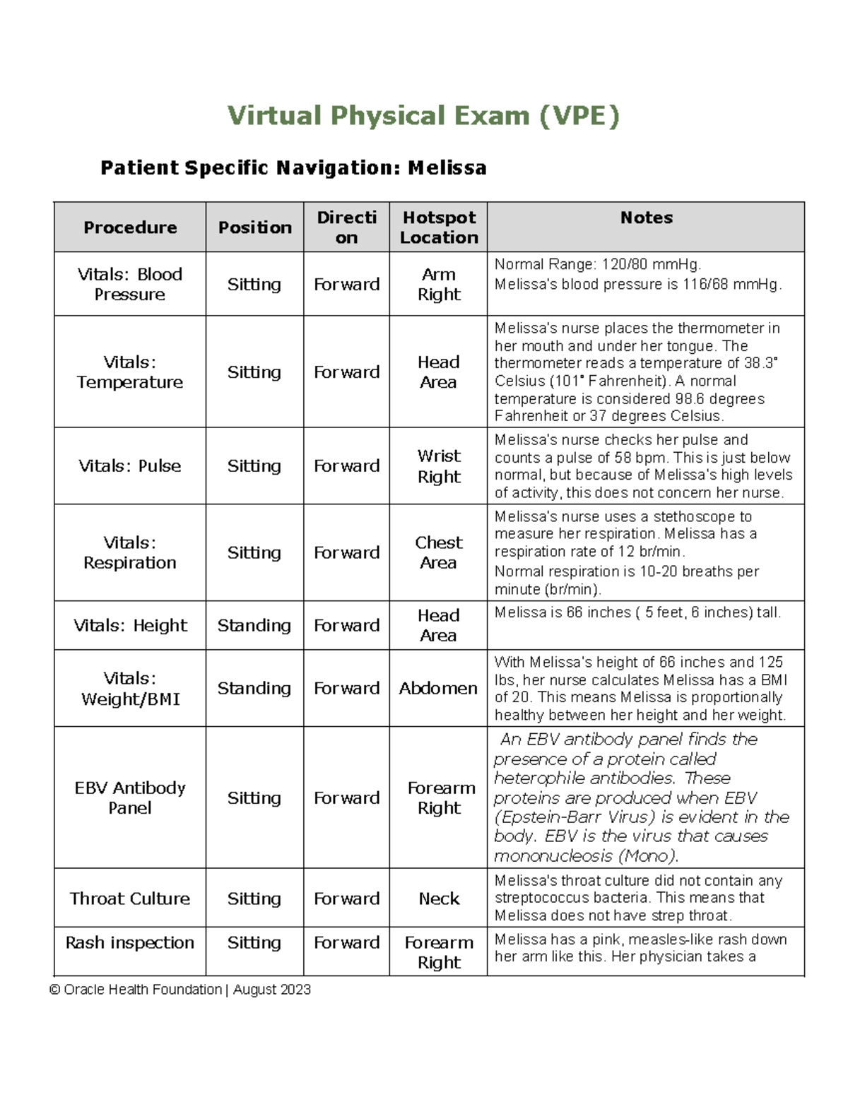 Melissa VPE Notes - eqfwefwe - Virtual Physical Exam (VPE) Patient ...