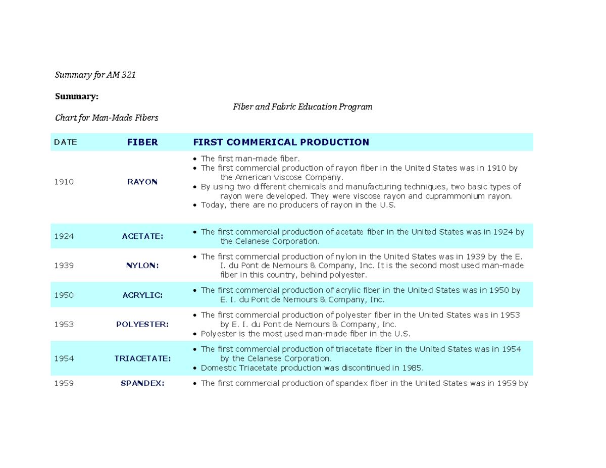 Summaries for AM 321 - Summary Advanced Textiles - Summary for AM 321 ...