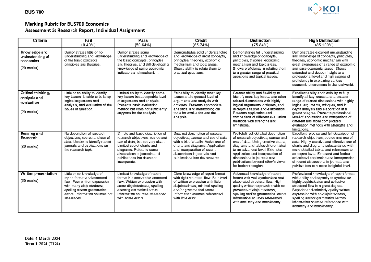 BUS700 Assessment Rubric T124 - BUS 700 Date: 4 March 2024 Term 1 2024 ...