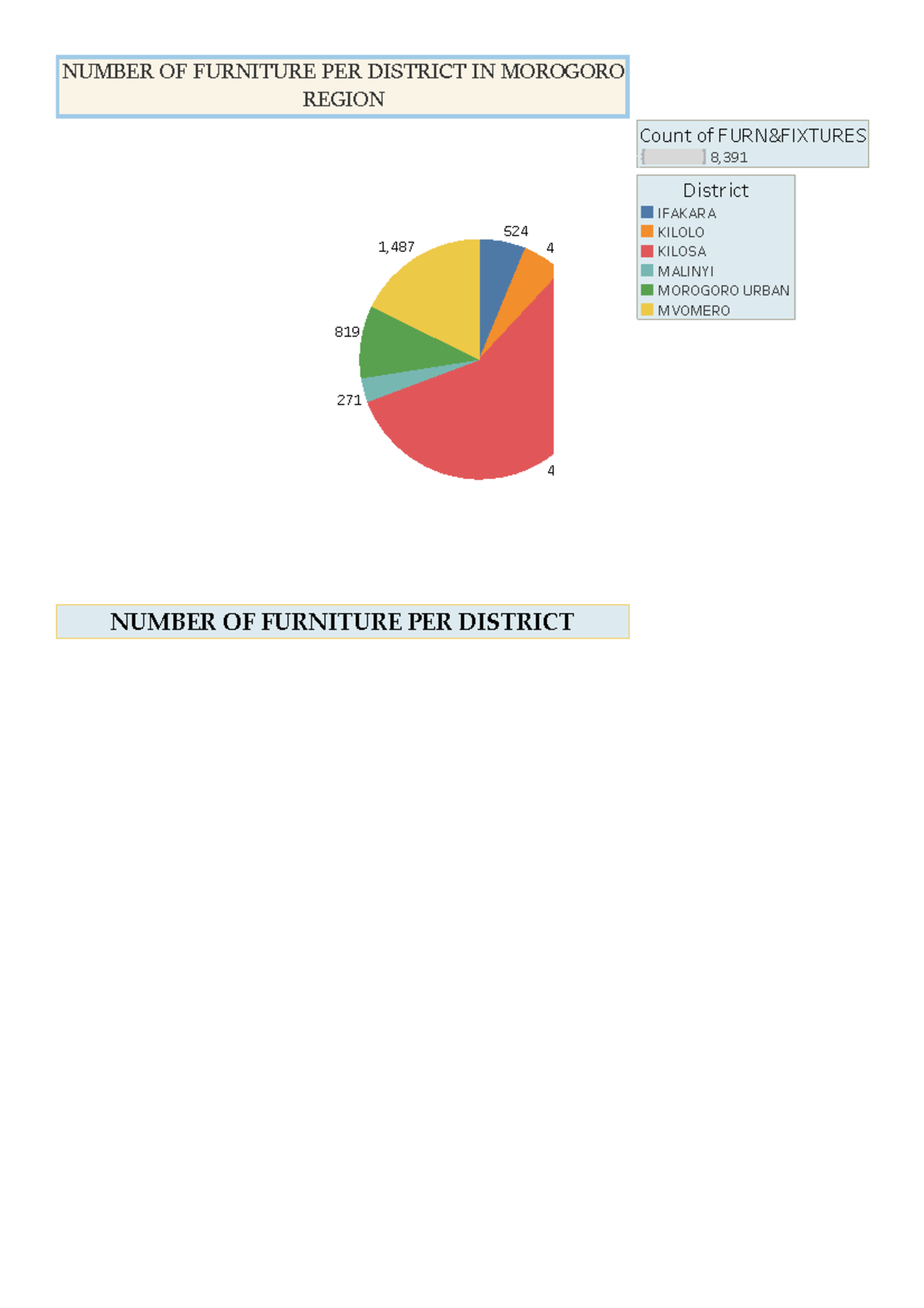Worked - Data visualizer - Information System - 524 474 4 , 816 271 819 ...