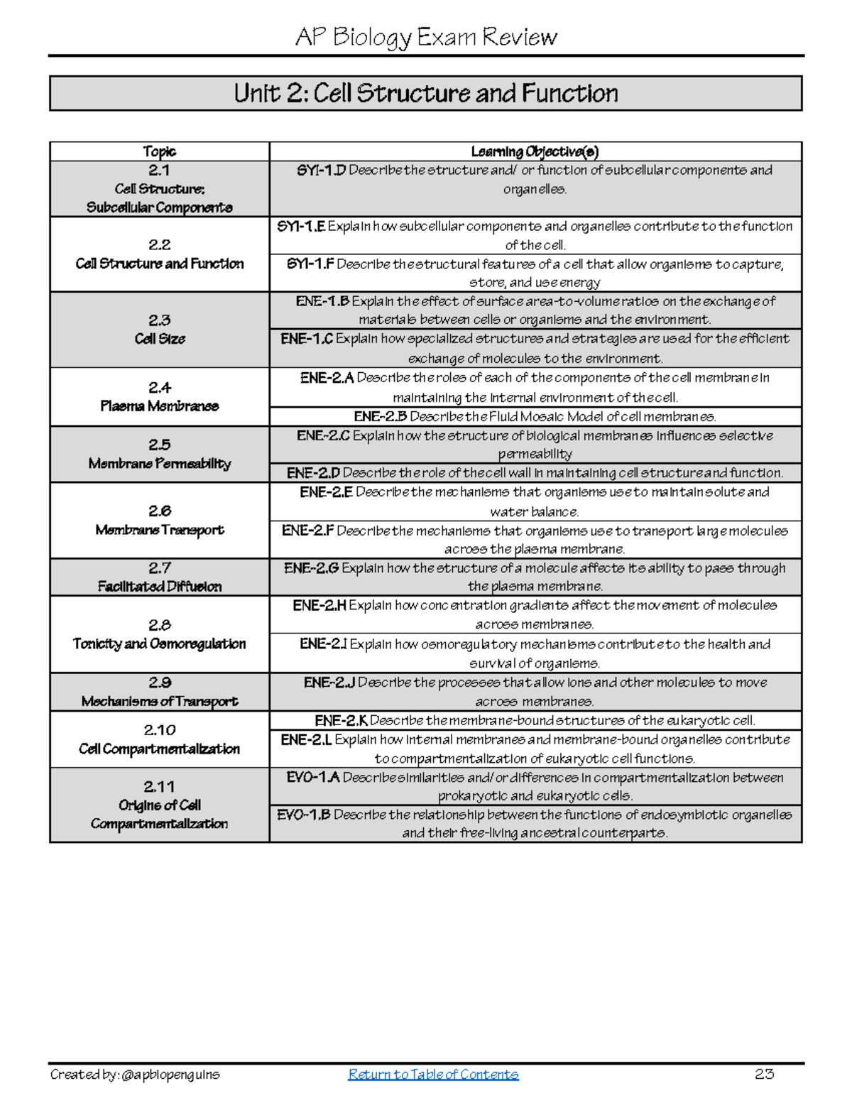 Cells Focus Sheet - Unit 2 : Cell Structure and Function Topic Learning ...