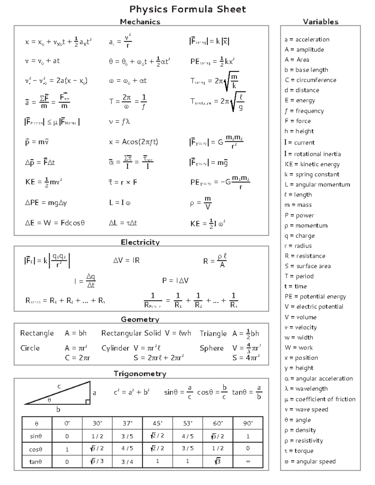 Physics Formulas - .. + Rn RParallel 1 R 1 1 R 2 1 Rn 1 + + ... += C ...