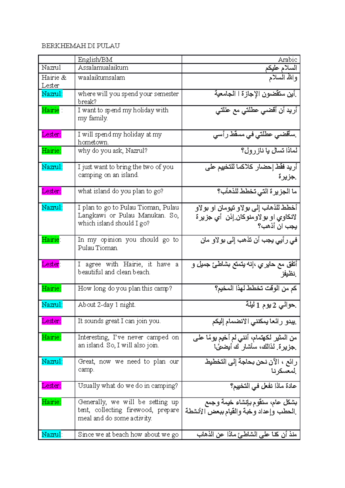 Dialog simulation (TAC) - BERKHEMAH DI PULAU English/BM Arabic Nazrul ...