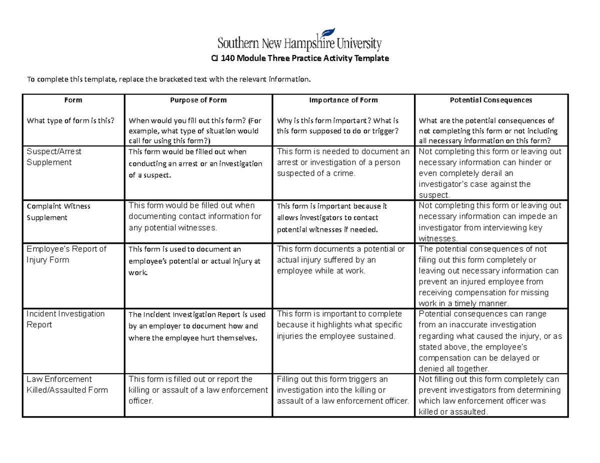 CJ 140 Mod 3 Practice Activity - CJ 140 Module Three Practice Activity ...