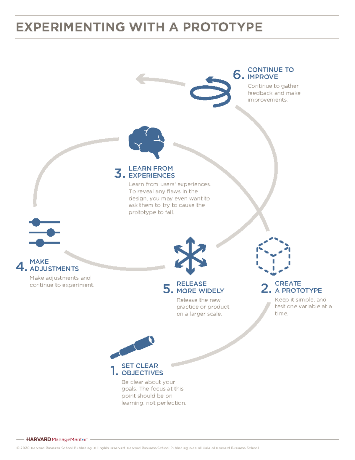 Experimenting with a prototype - EXPERIMENTING WITH A PROTOTYPE © 2020 ...