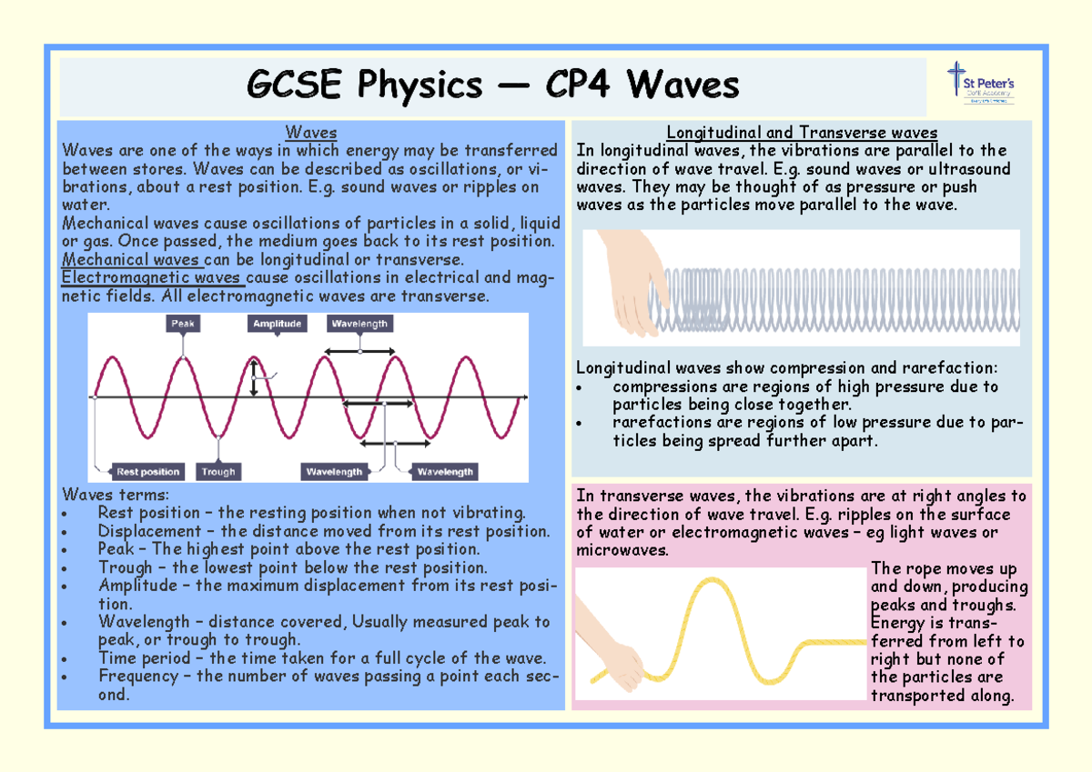 SPA Knowledge Organiser - CP4ab - Waves Waves are one of the ways in ...