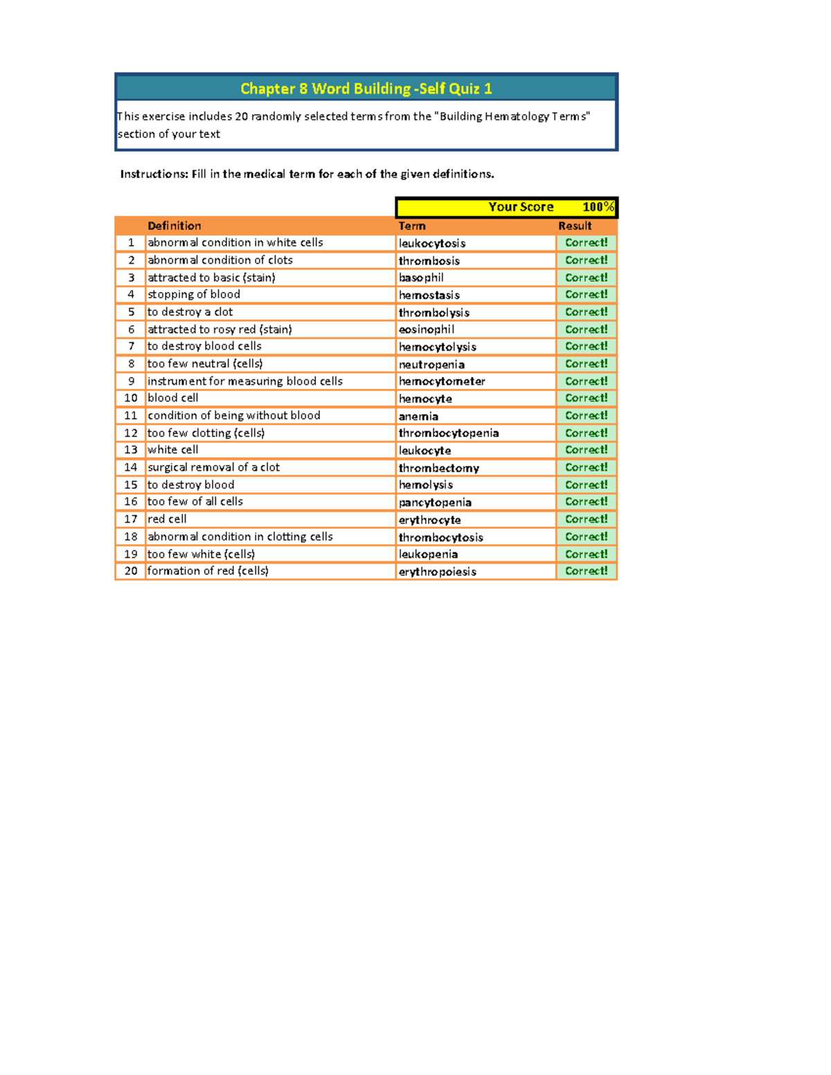 Chapter 8 Word Building Exercise (Medical Terminology) - Your Score 100% Definition Term Result ...