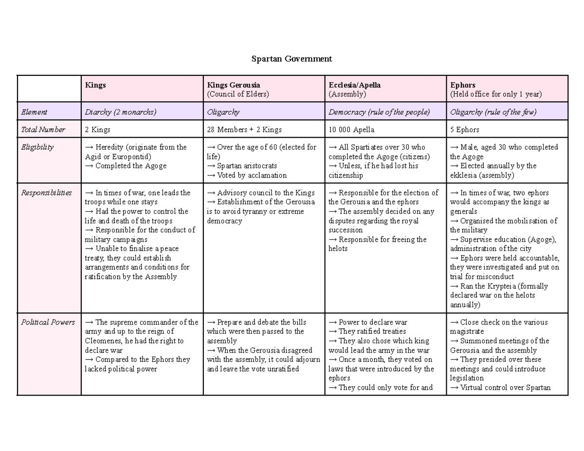 Annie Cho - 20 2 Spartan Government - Spartan Government Kings Kings ...