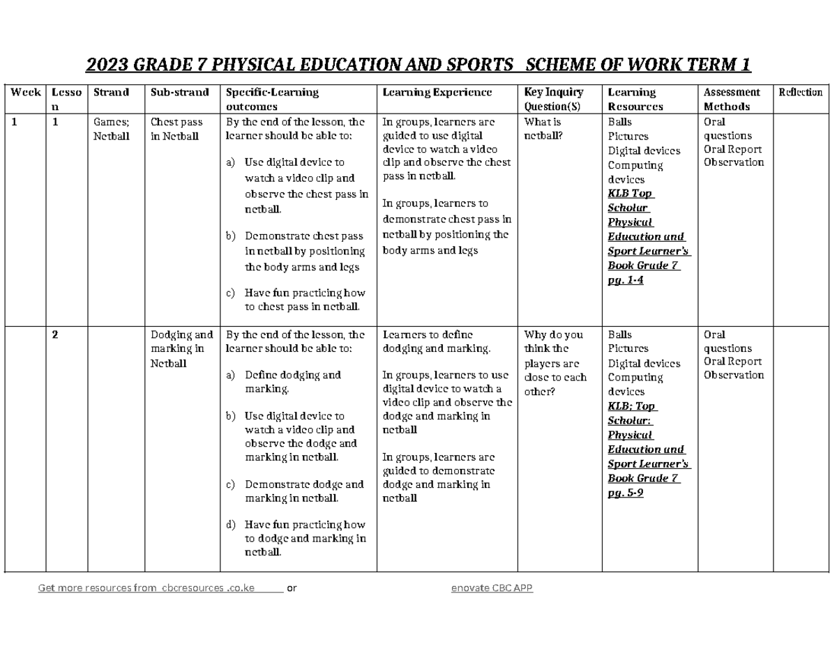 Grade 7 TERM 1 Physical Education Schemes - 2023 GRADE 7 PHYSICAL ...