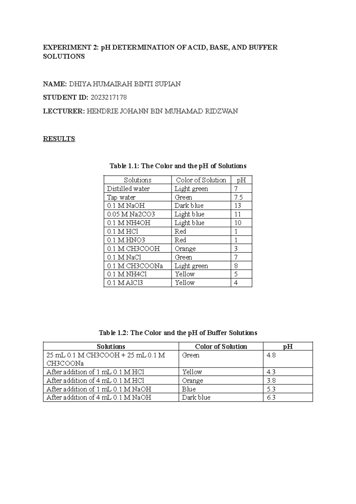 Experiment CHM271 Dhiya - EXPERIMENT 2: pH DETERMINATION OF ACID, BASE ...