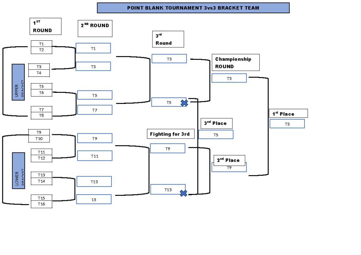 Bracket- Tournament-3VS3 - Bachelor of Science of Information ...