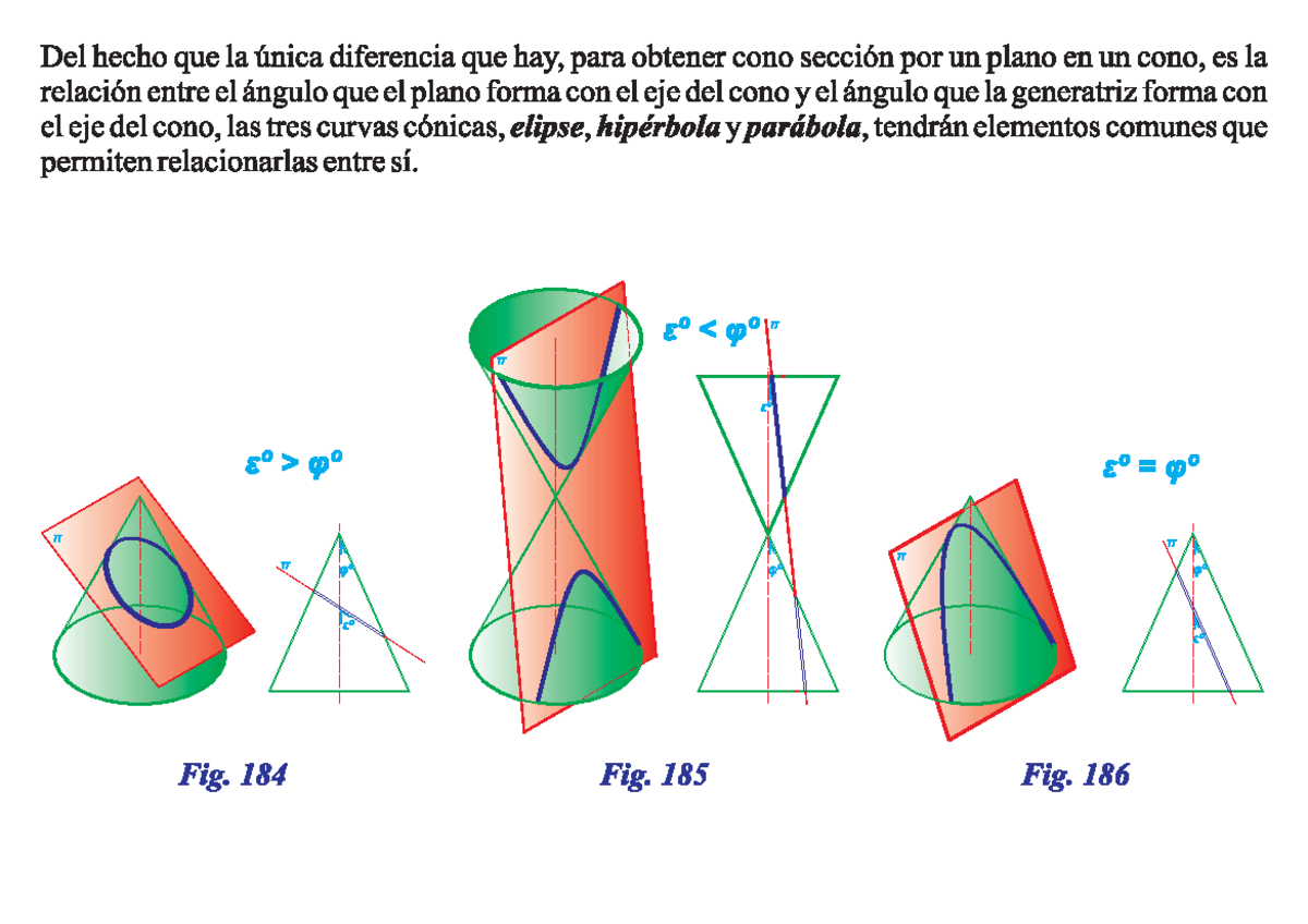 Resumen de Conicas - Dibujo Técnico - Studocu