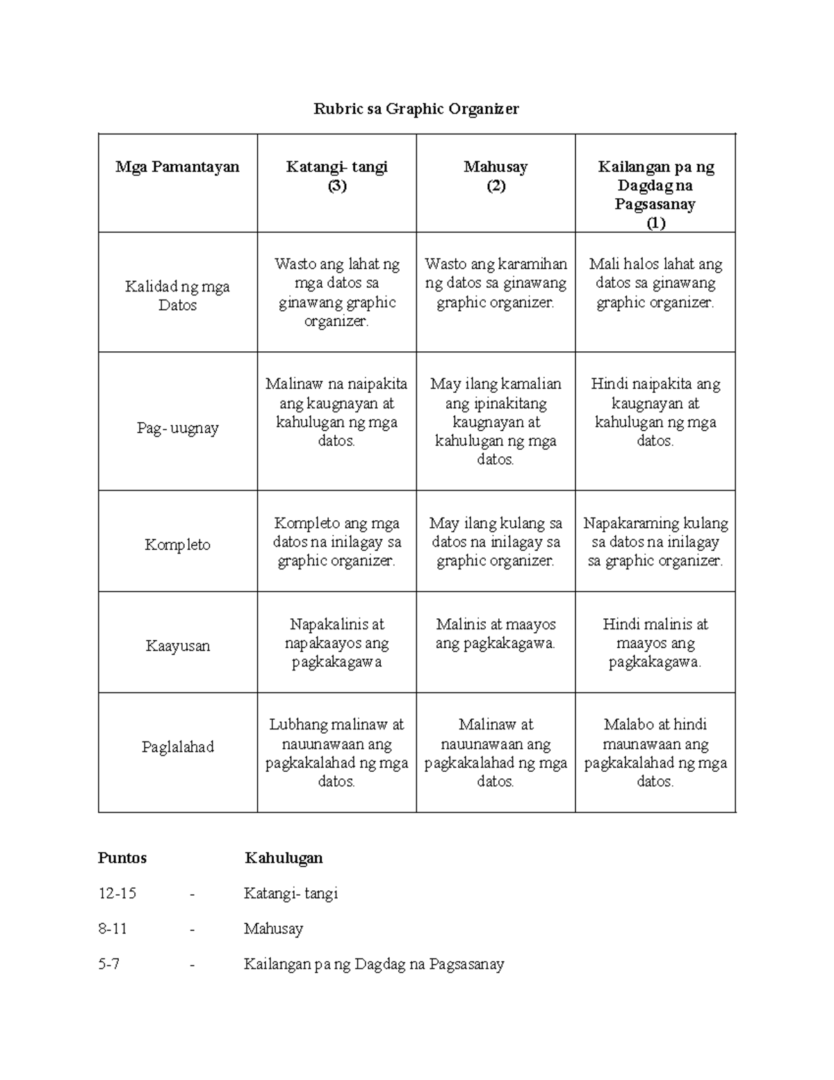 468834274- Rubrics - fgkckdkknzdkjzkhgzkduzgh - Rubric sa Graphic ...