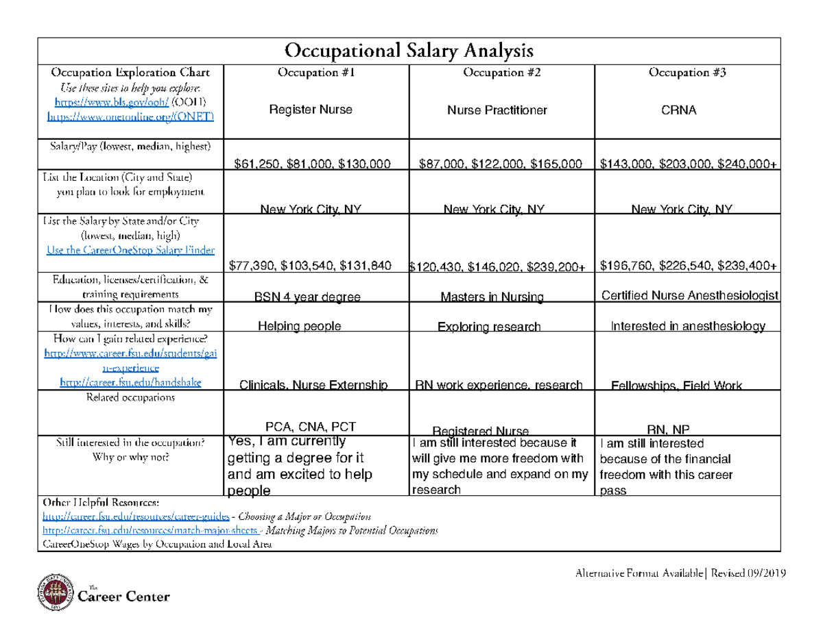 Salary+Form+for+Occupations+-+Fillable - MAR3400 - Studocu