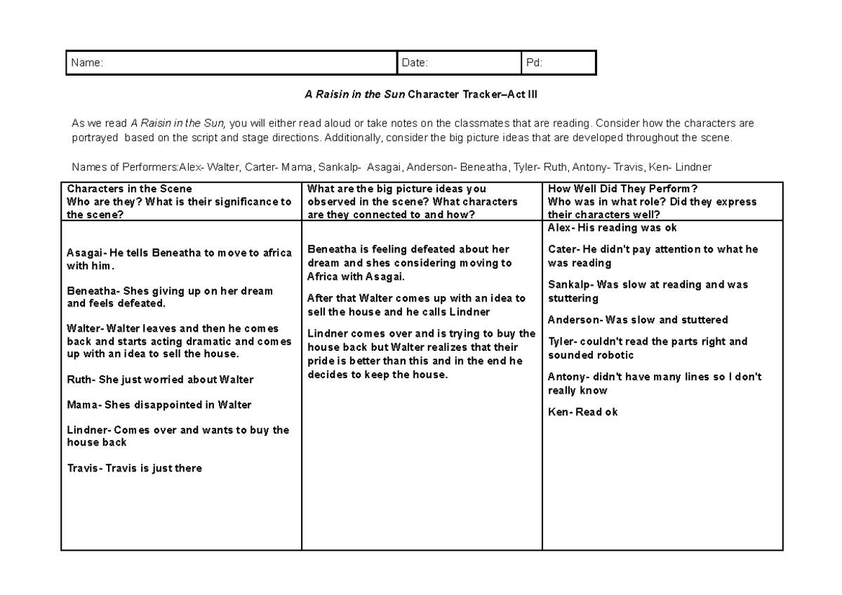Braelin Artis Character Tracker Act III - Name: Date: Pd: A Raisin in ...