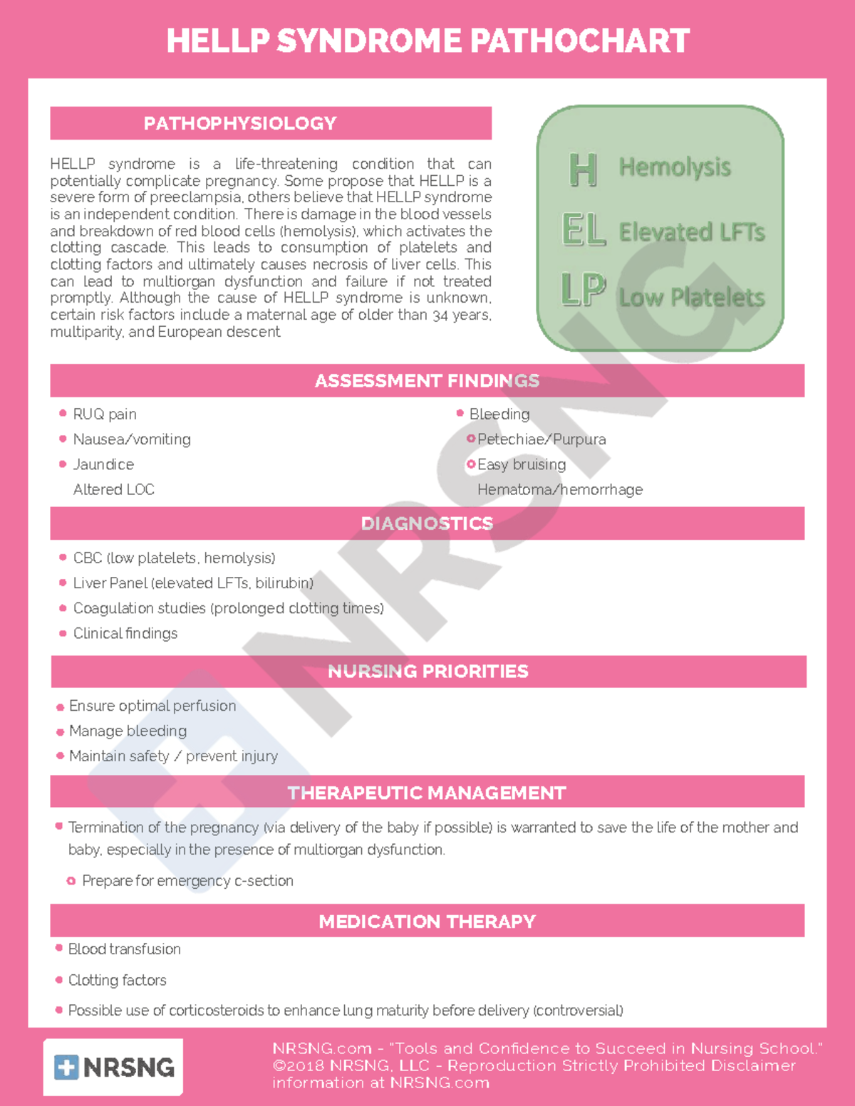 OB hellp syndrome pathochart - HELLP SYNDROME PATHOCHART HELLP syndrome ...