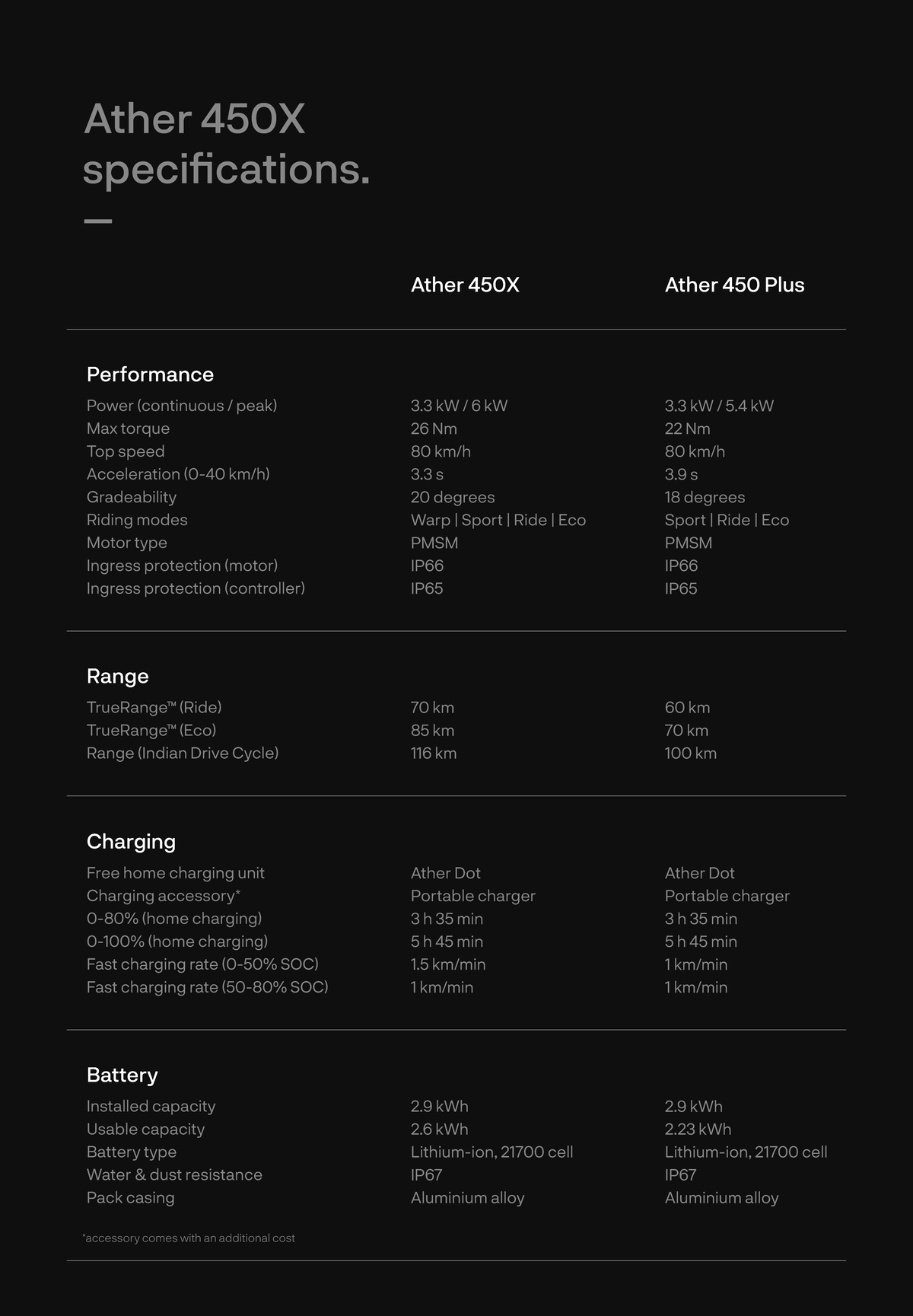 Ather 450X-Specifications Sheet - Performance Power (continuous / peak ...