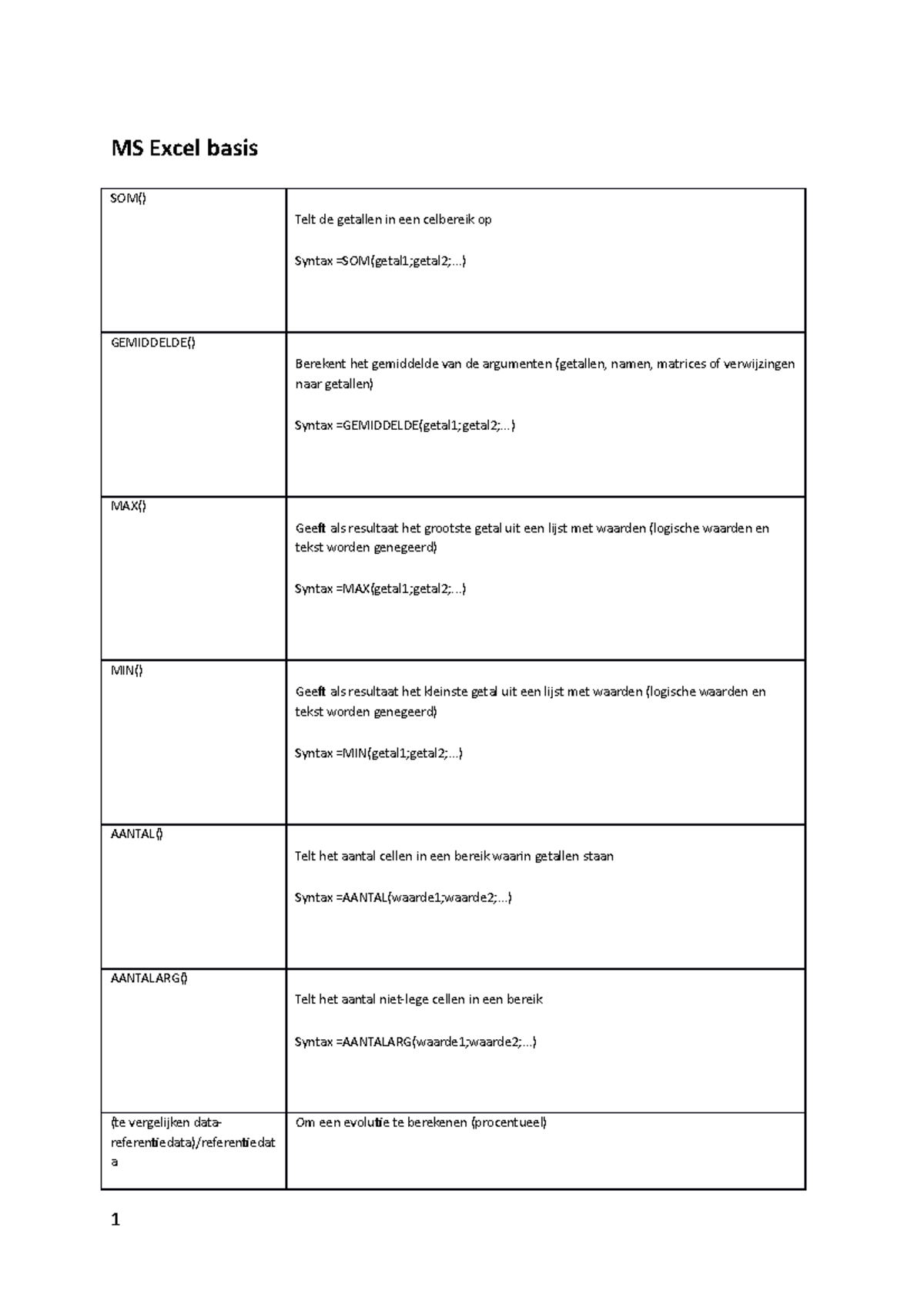 Sv Excel Advanced Samenvatting Met Alle Functies MS Excel Basis SOM sv-excel-advanced-samenvatting-met-alle-functies-ms-excel-basis-som