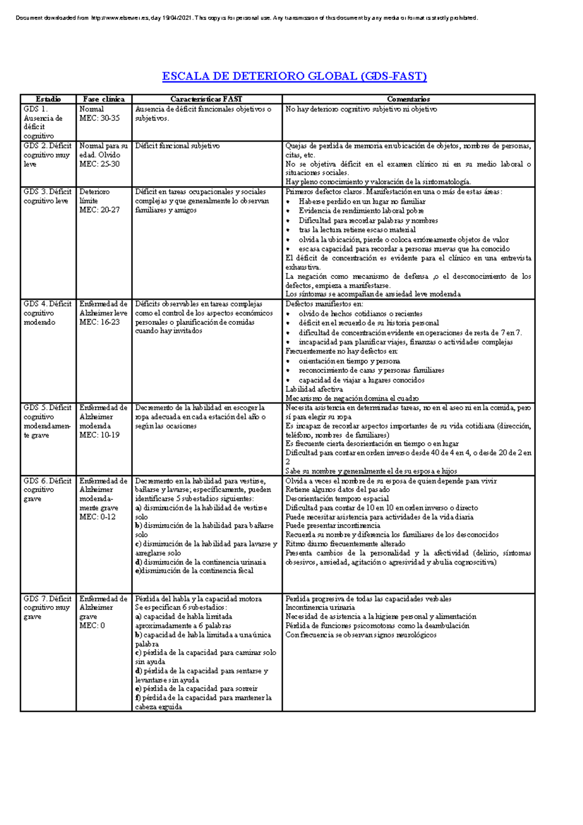FAST Cuadro - ESCALA DE DETERIORO GLOBAL (GDS-FAST) Estadio Fase ...