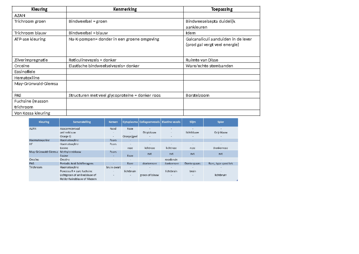 Overzicht preparaatcodes kleuringen - Kleuring Kenmerking Toepassing ...