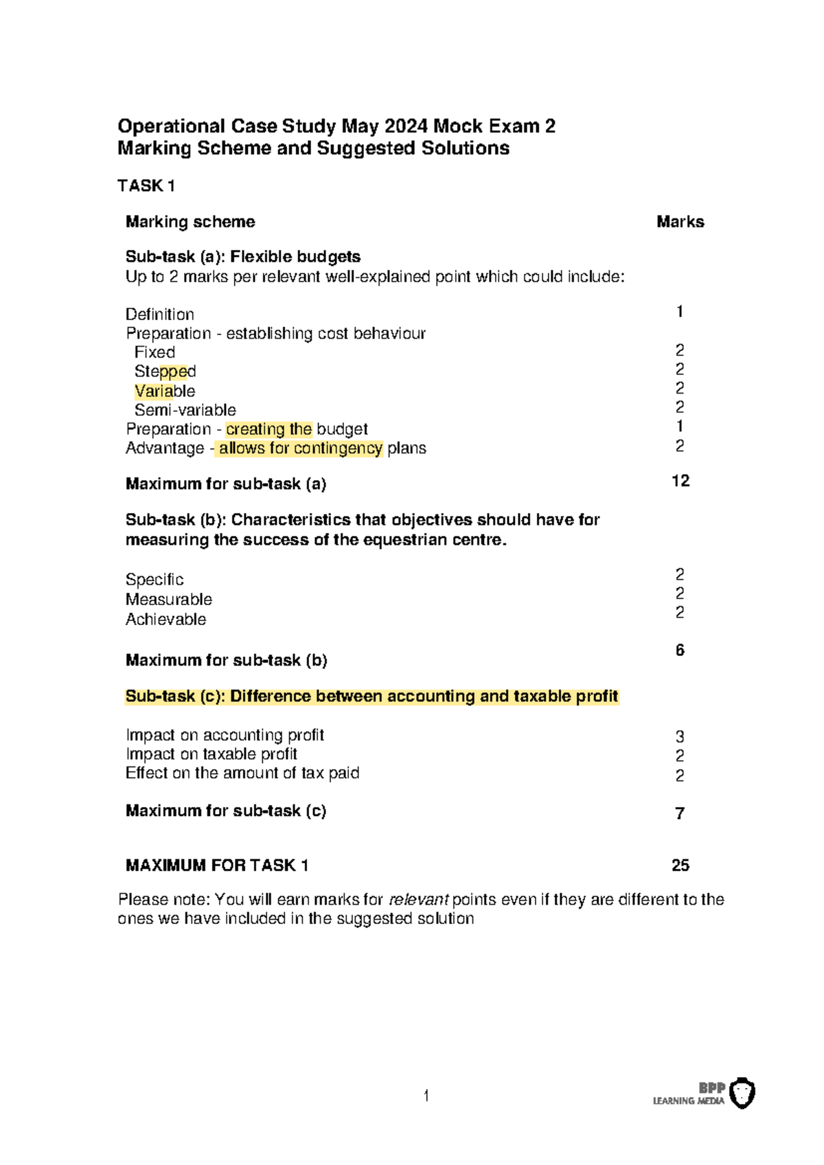 CIMA OCS May 2024 Mock exam 2 Solutions - Operational Case Study May ...