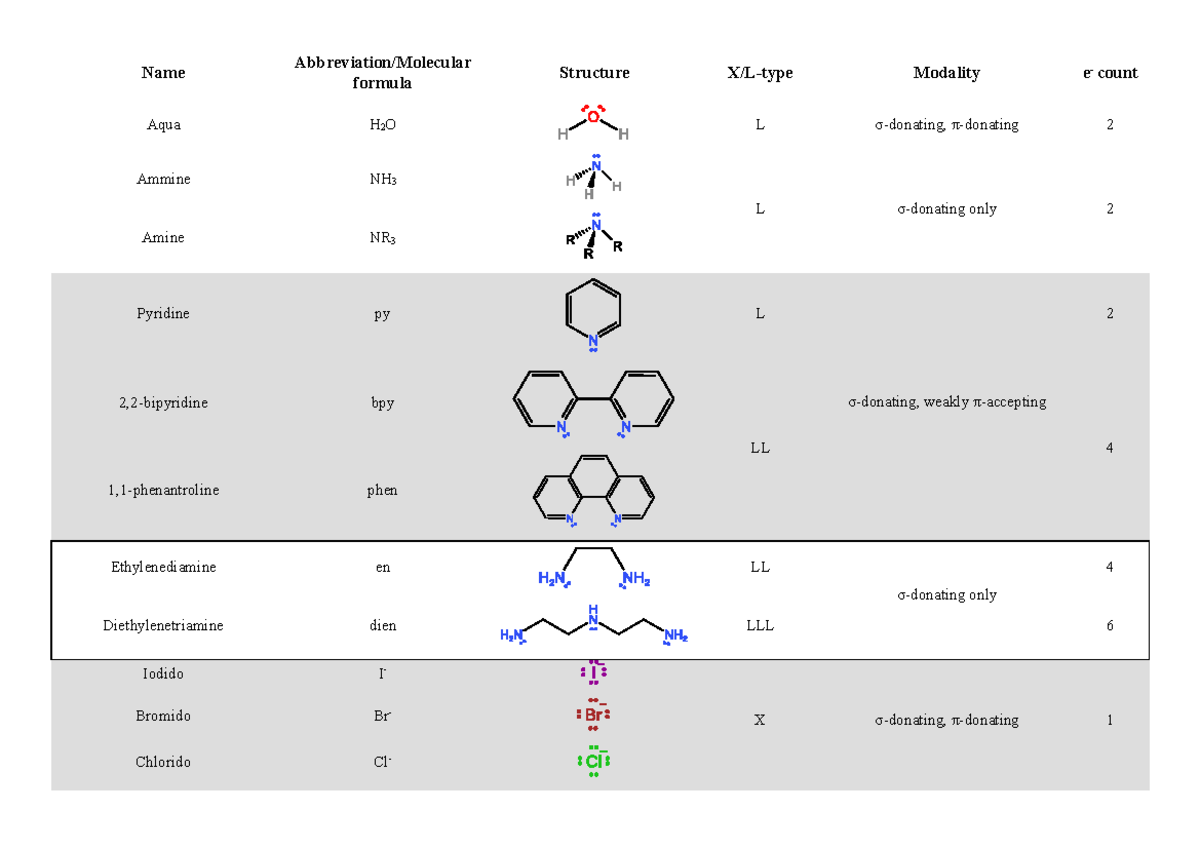 Ligand Summary Updated - Name Abbreviation/Molecular formula Structure ...