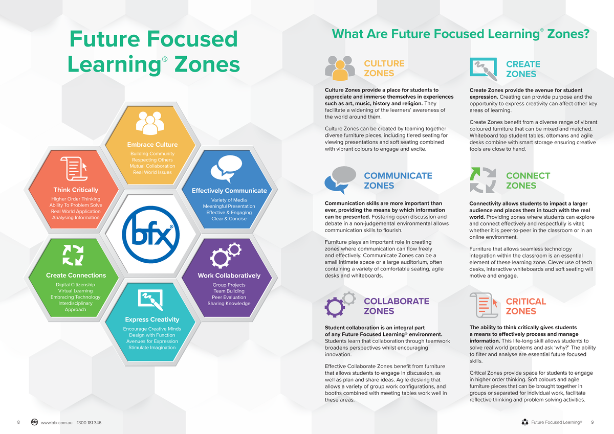 Future focussed learning zones - Future Focused Learning ® Zones ...