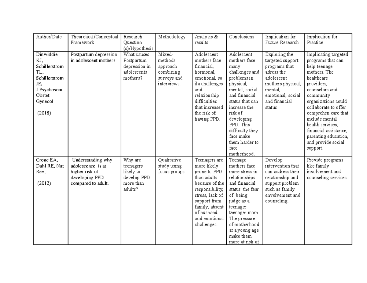 rrl for research - Author/Date Theoretical/Conceptual Framework ...