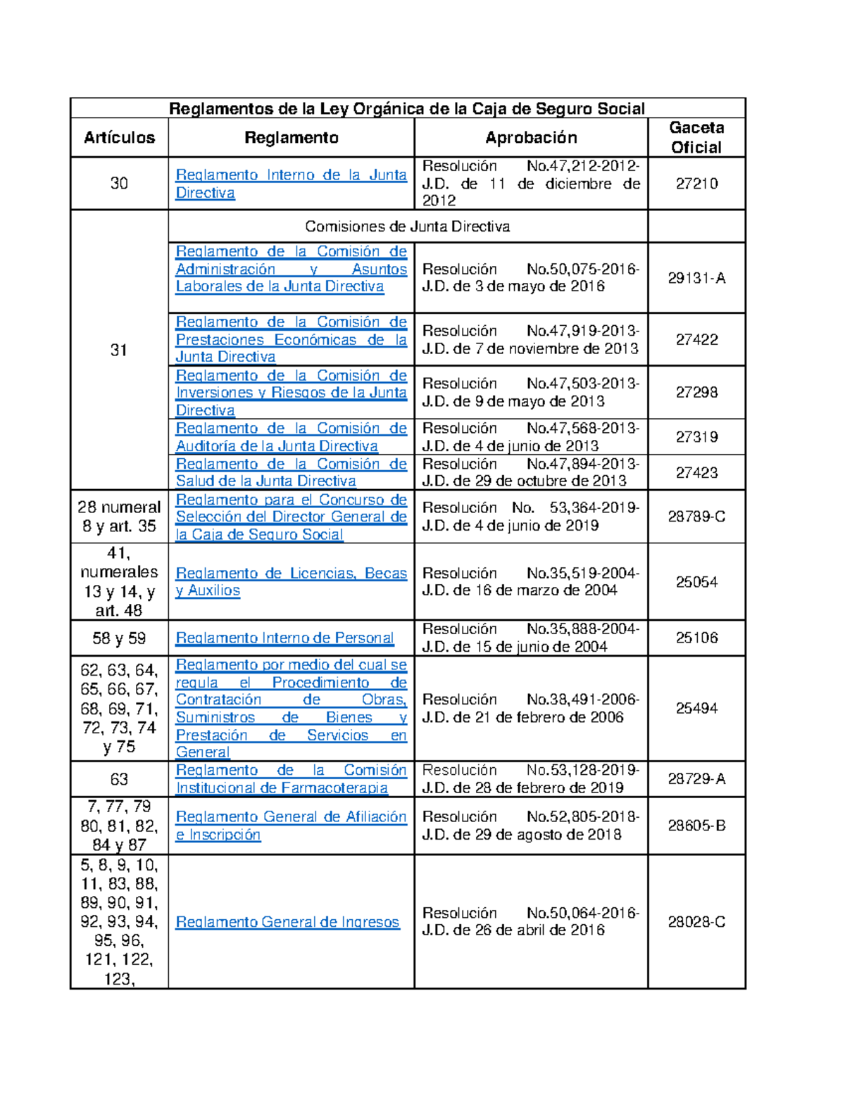 Reglamentos de la Ley 51 de 2005 - Reglamentos de la Ley Orgánica de la ...