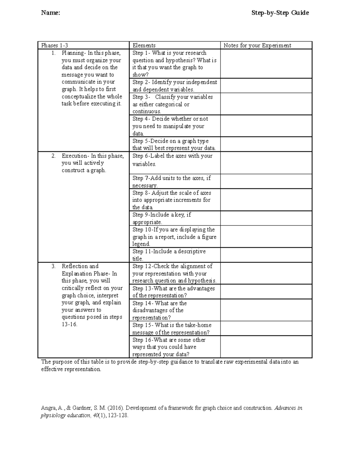 Step by Step Guide - Name: Phases 1-3 1. Planning- In this phase, you ...