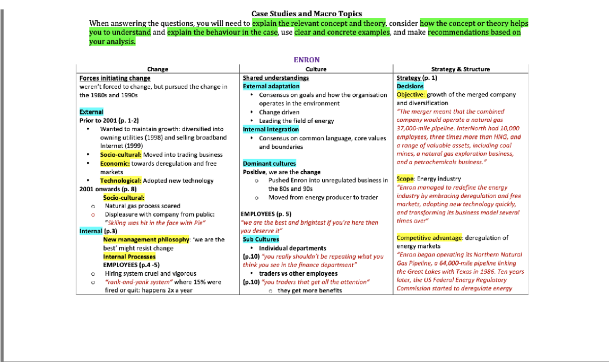 Case summary - MGMT20001 - Studocu