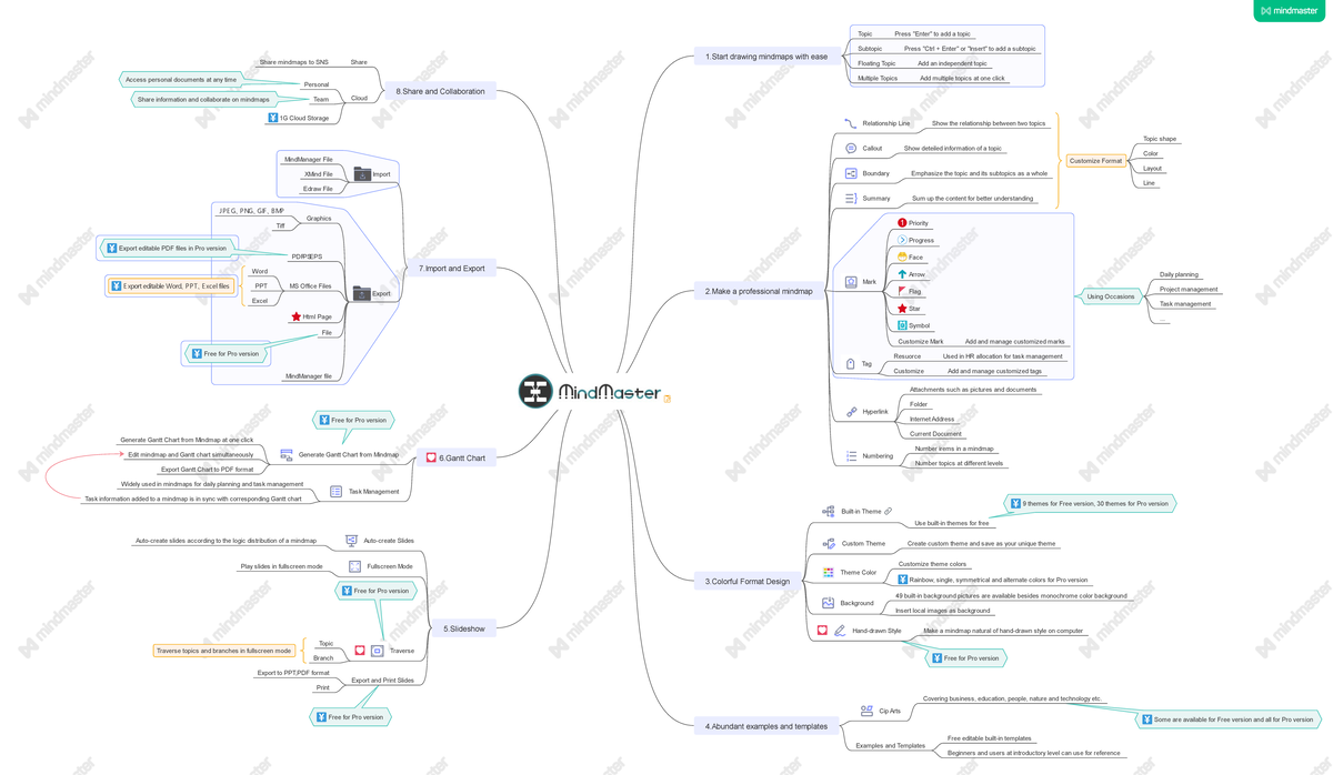 Mind Master Introduction 2 - Access personal documents at any time ...