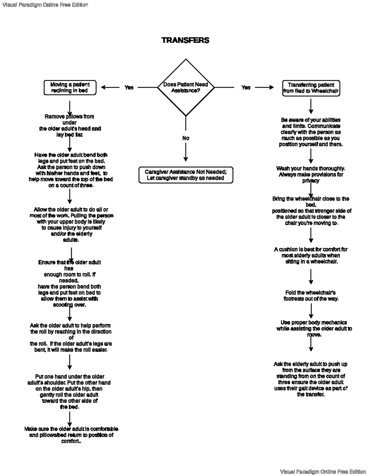 8. Transfers - these are some notes you can use when you have a job you ...