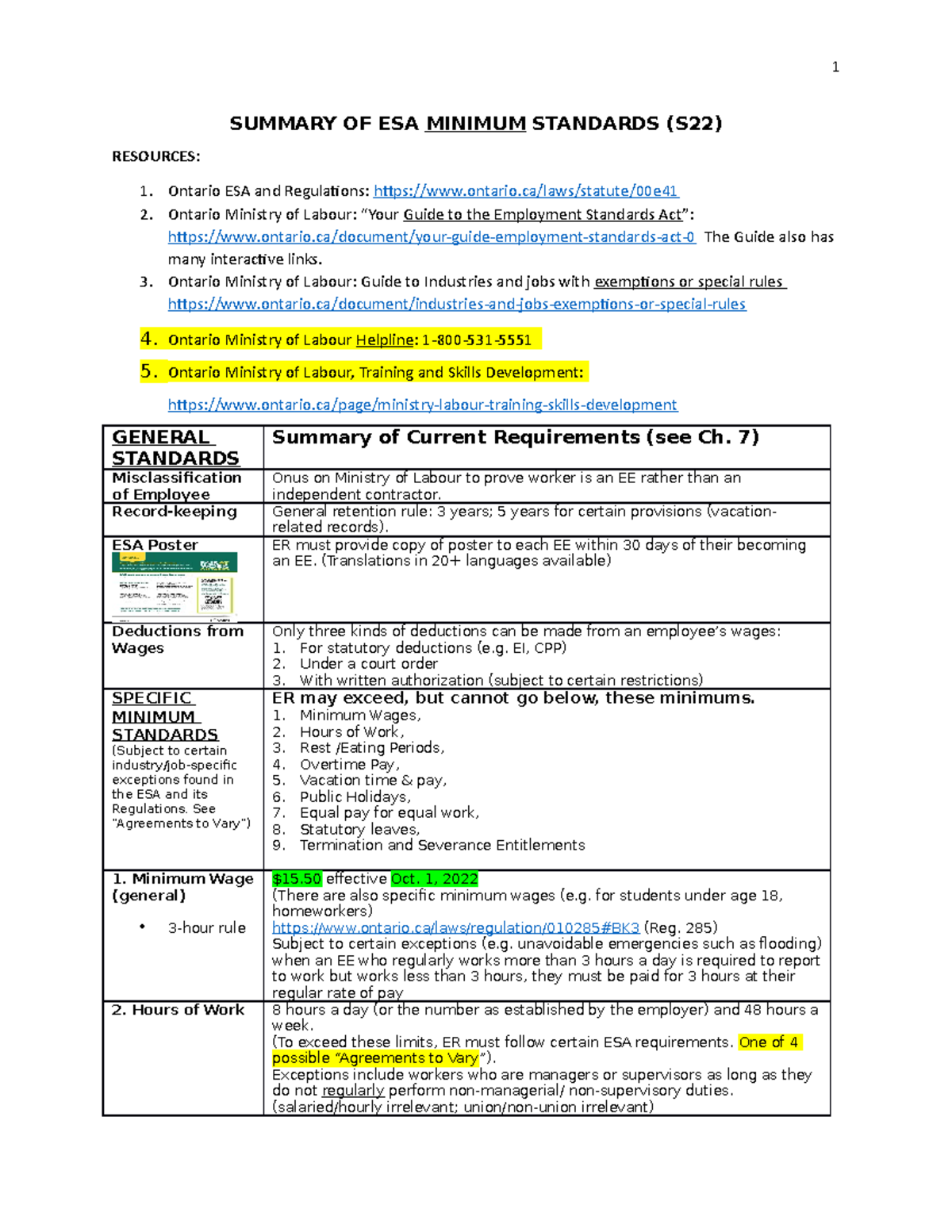 Employment Standards ACT Chart F22 - SUMMARY OF ESA MINIMUM STANDARDS ...