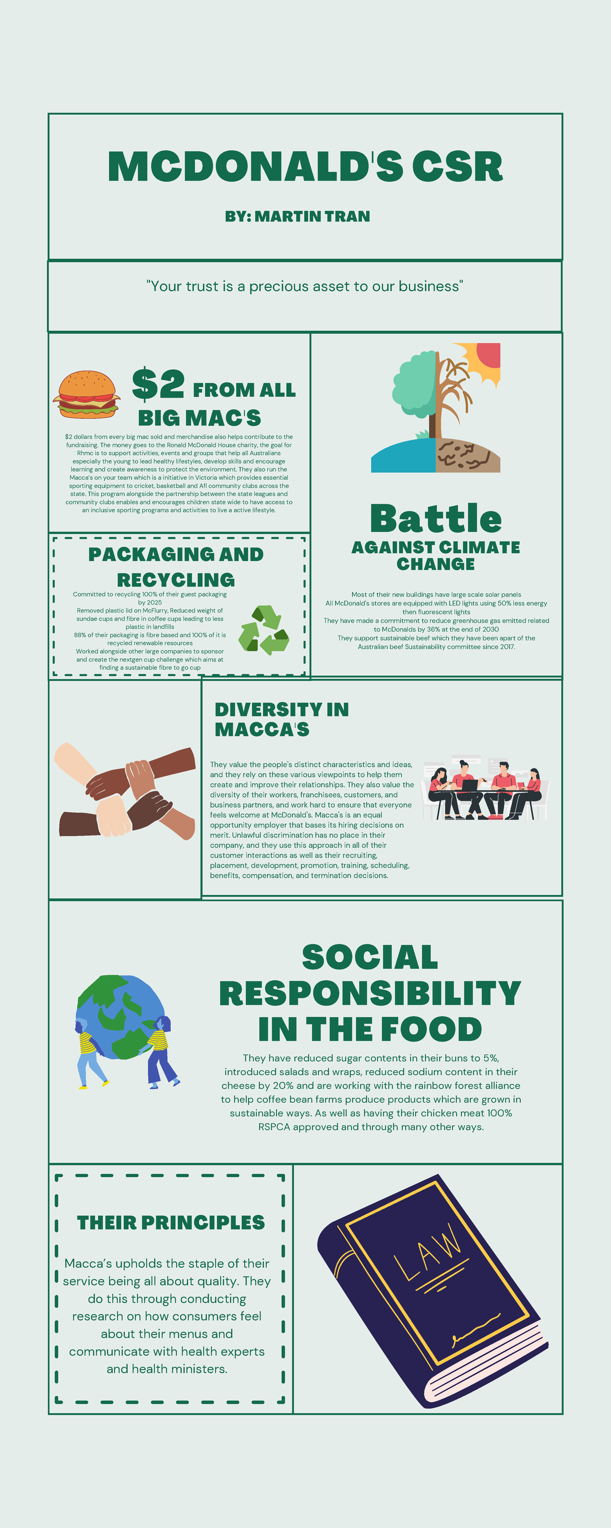 Mc Donald's CSR - McDonald`s infography - "Your trust is a precious ...