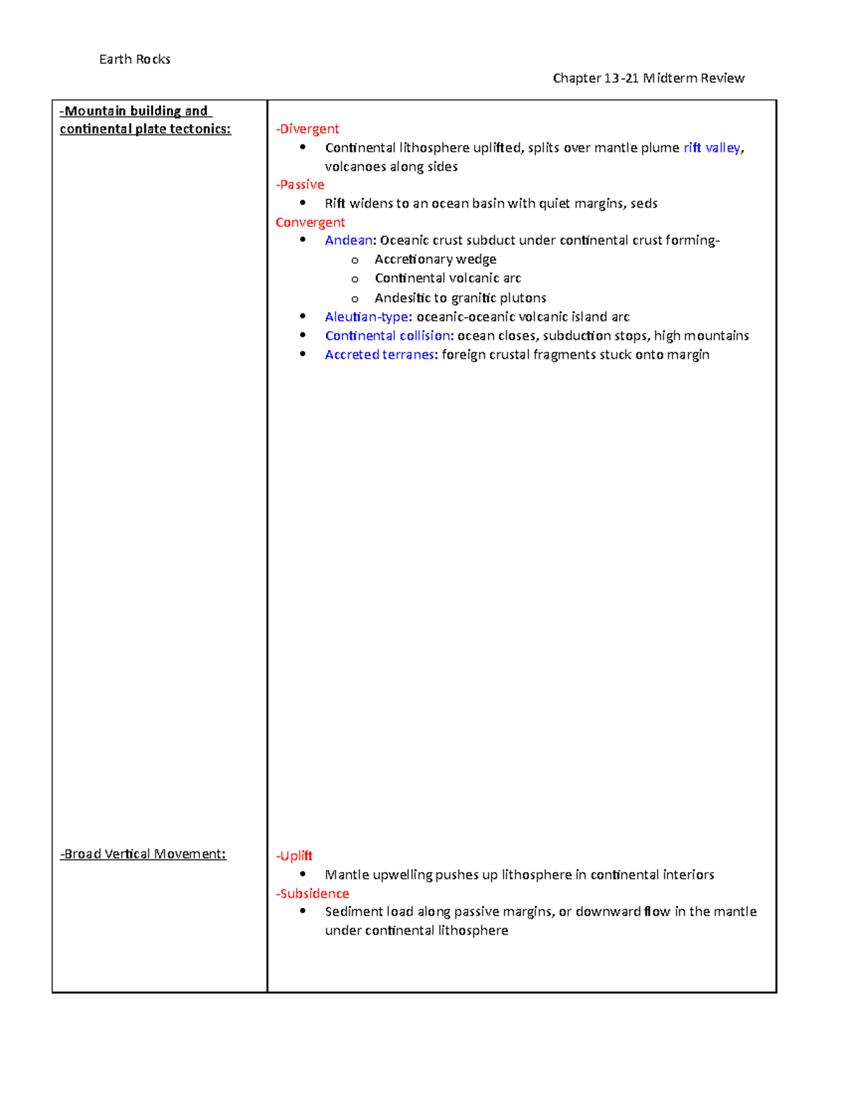 Earth rocks practice material for this course - Chapter 13-21 Midterm ...