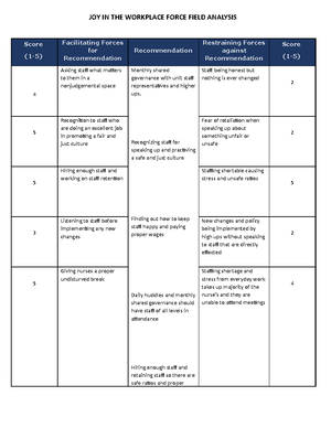 Force Field Analysis Template - JOY IN THE WORKPLACE FORCE FIELD ...