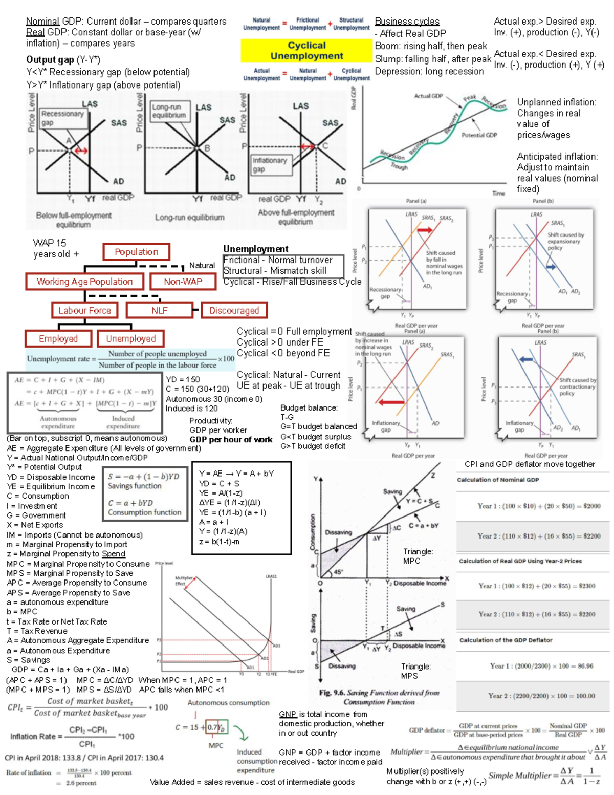 EC 140 Macroeconomics - In Progress - (APC + APS = 1) (MPC + MPS = 1 ...