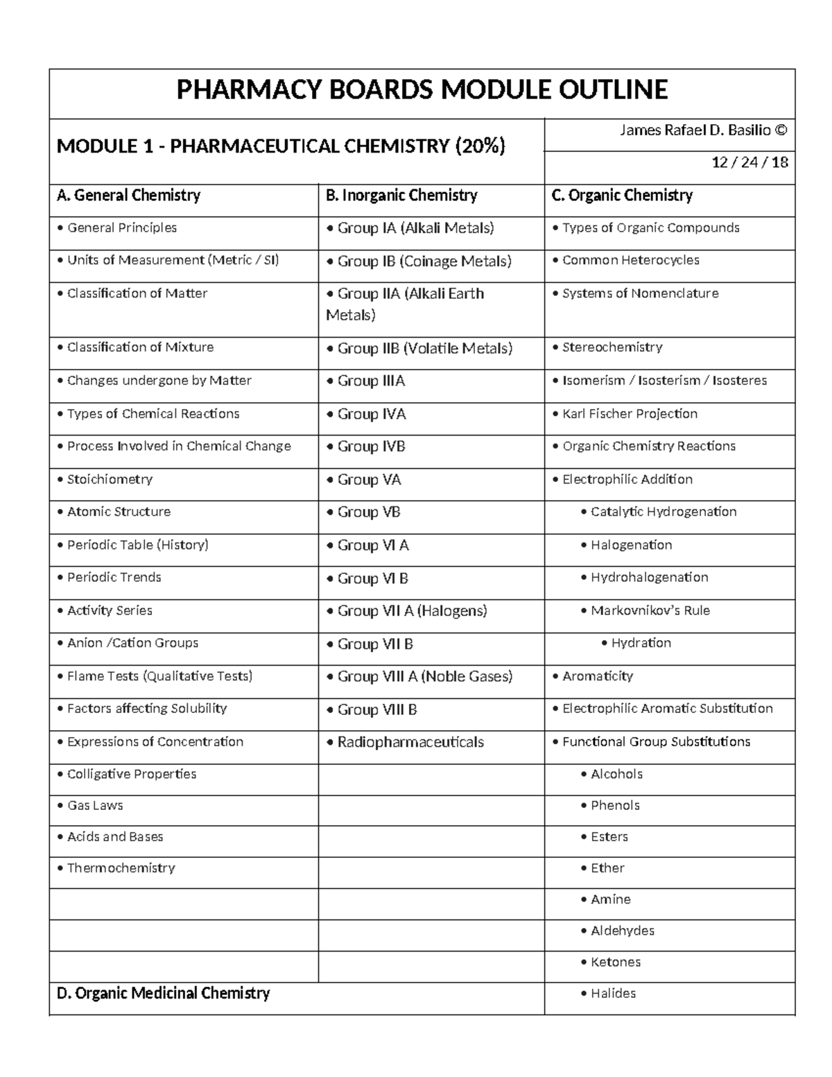 Pharmacy Boards Module Outline - PHARMACY BOARDS MODULE OUTLINE MODULE 1 - PHARMACEUTICAL ...