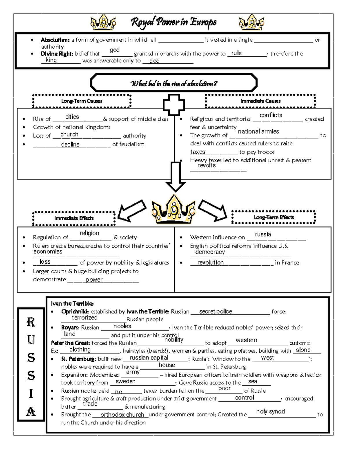 Absolutism - Assignment for class - Royal Power in Europe Rise of ...