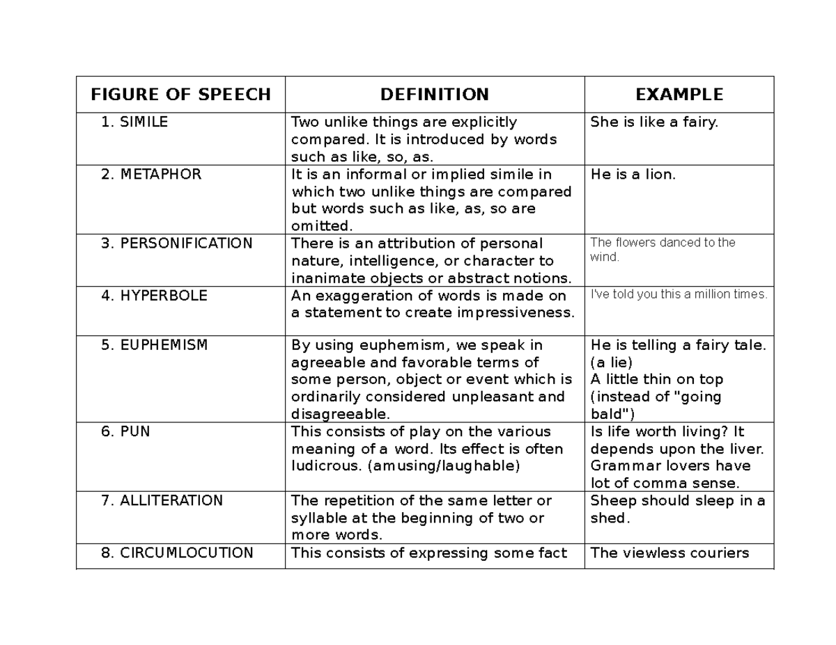 Figure of Speech Examples - FIGURE OF SPEECH DEFINITION EXAMPLE 1 ...