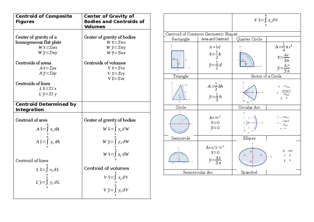 Centroids anf centers of Gravity - Centroid of Composite Figures Center of Gravity of Bodies and ...