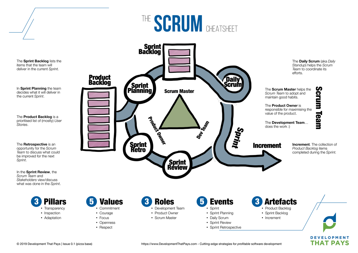 Scrum-Cheat-Sheet - Care of The Older Adult TEST BANK.docx Care of The ...