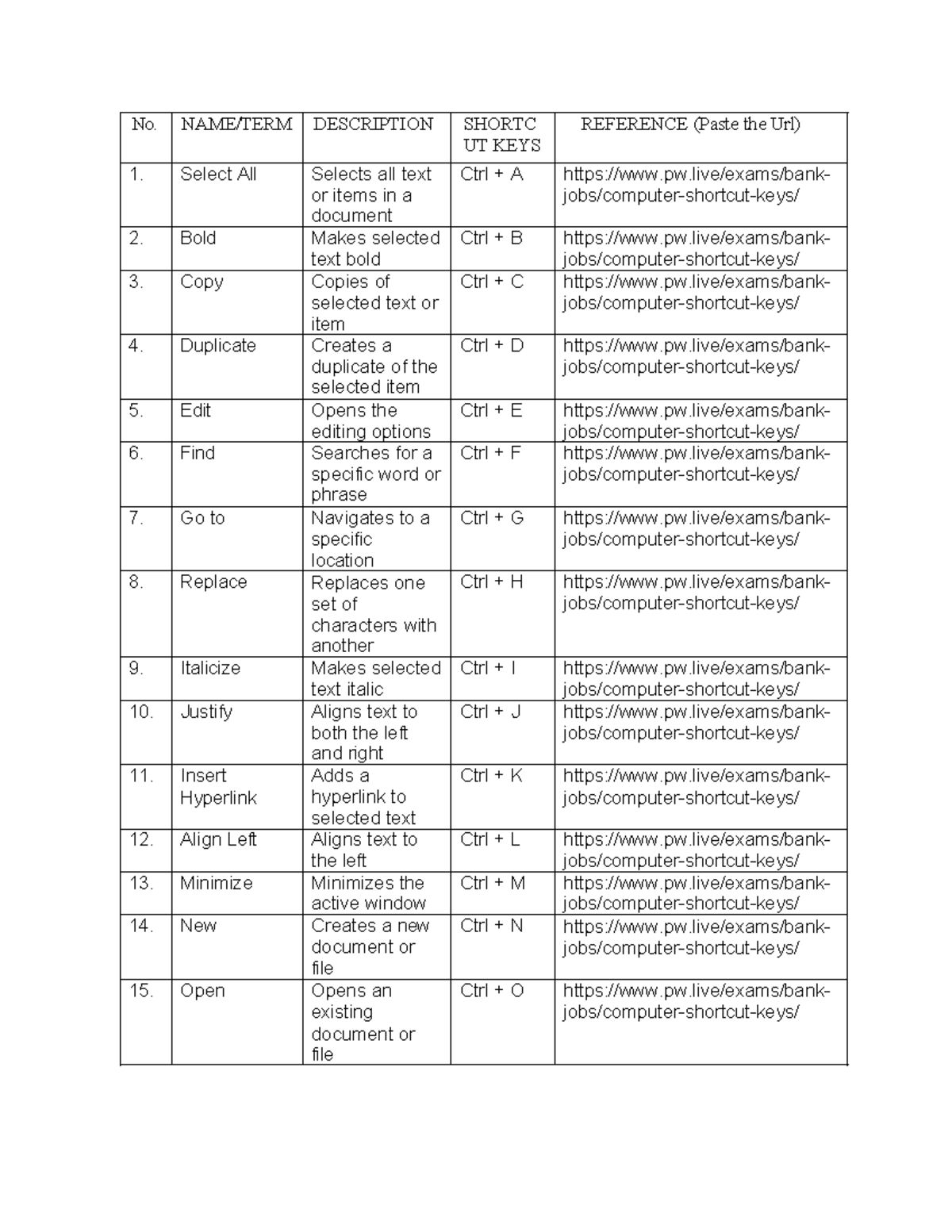 Shortcut Keys - No. NAME/TERM DESCRIPTION SHORTC UT KEYS REFERENCE ...