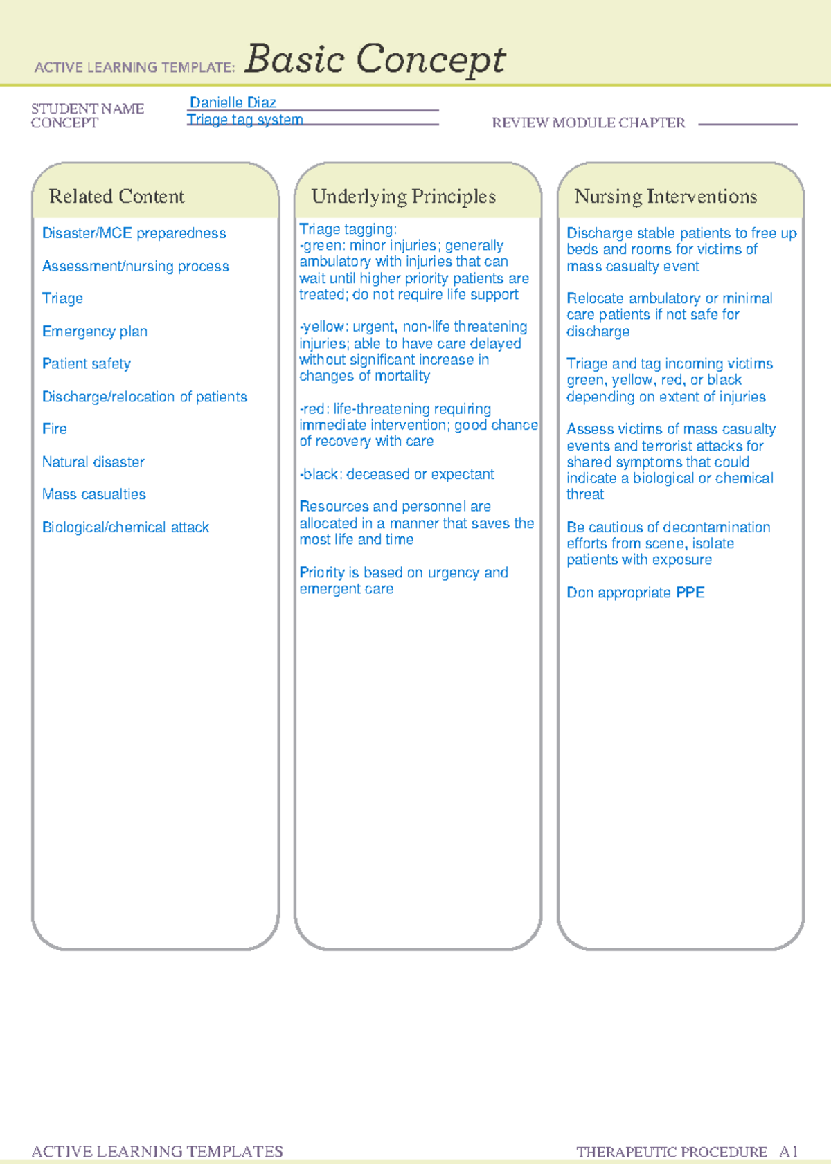 Basic Concept Triage - active learning template ATI remediation ...