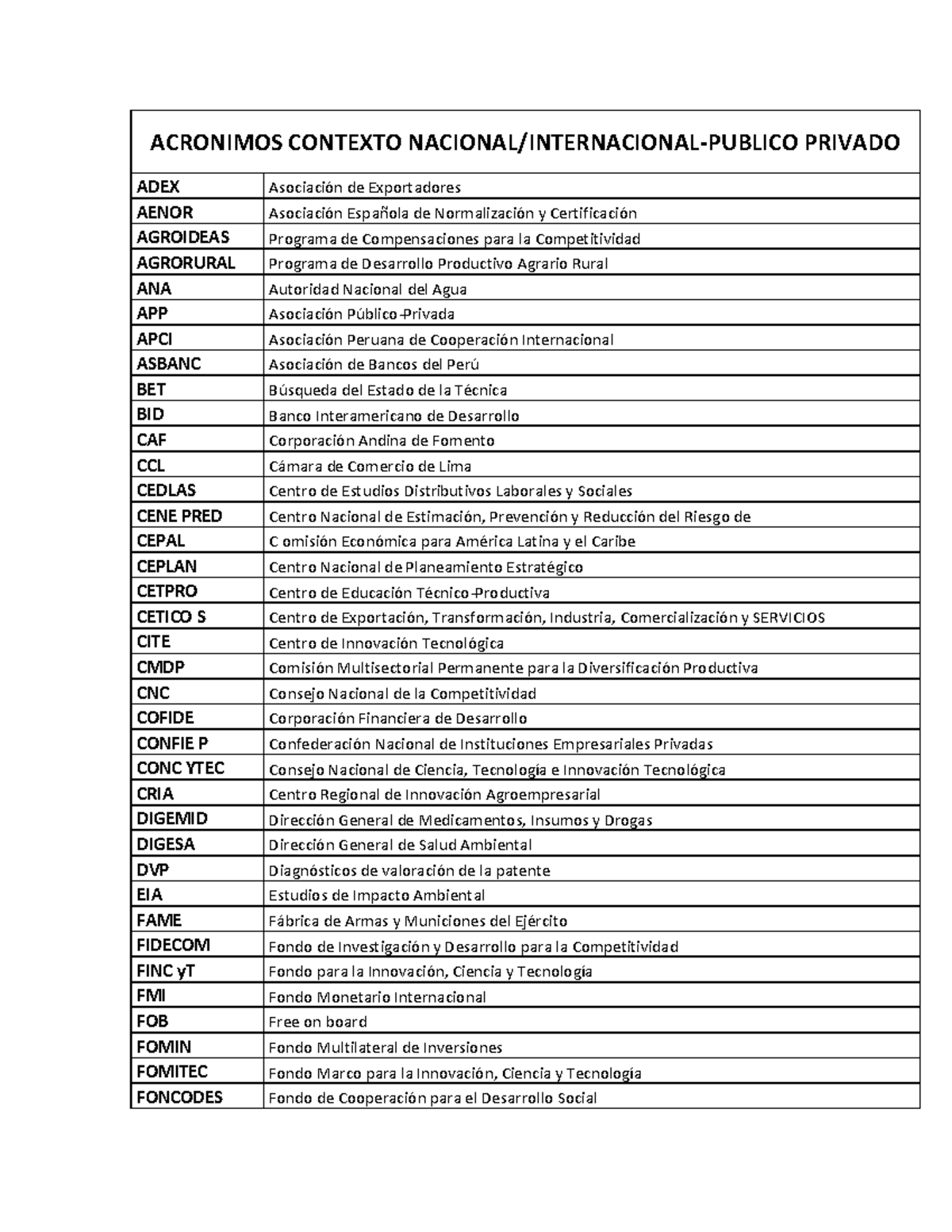 Todos los Acronimos usados en el Contexto Nacional actualmente año 2021 ...