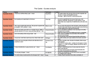 VCAA English Sample Exam 2023 - © VCAA 2023 English Task Book YYYY VCE ...