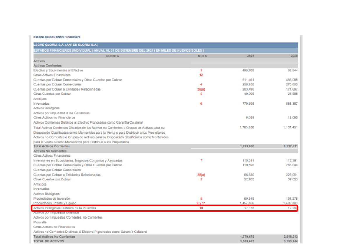 EEFF Gloria FORO 2 - Contabilidad Financiera - Studocu
