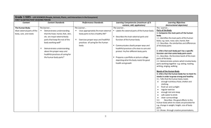 Kopya ng Enclosure 1 SPG SSG GPOA 2022 2023 Template - Republic of the ...