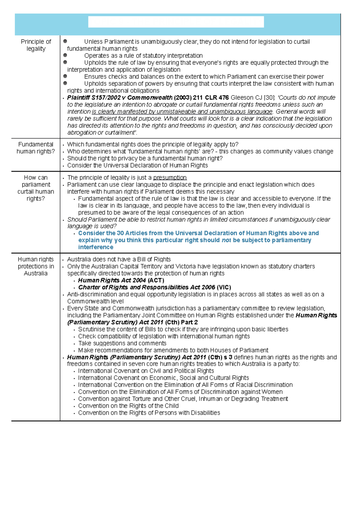 Topic 9 Notes - The Principle of Legality) for Principles in Public Law ...